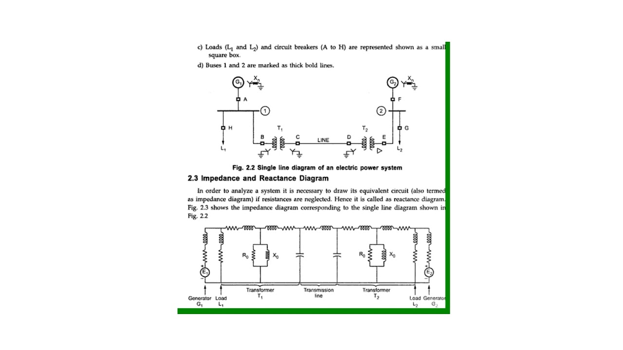 representation of power system system 1 - YouTube
