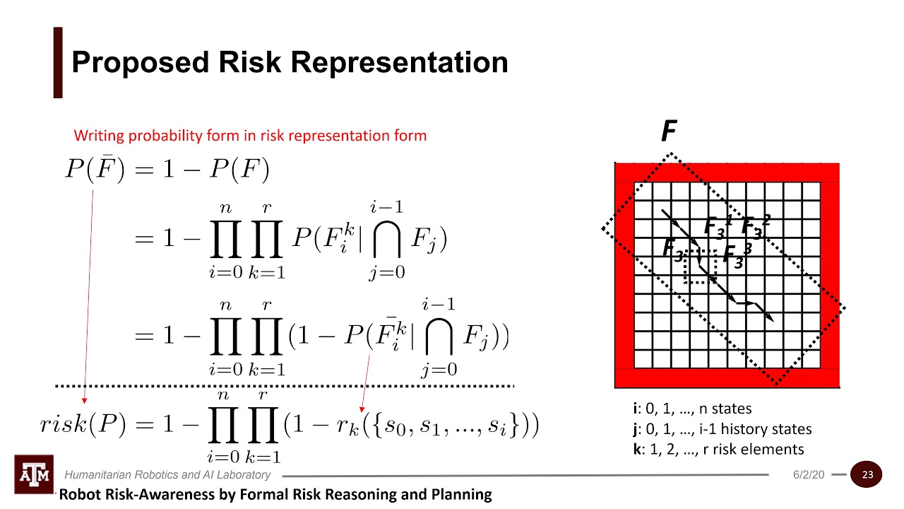 Robot Risk-Awareness by Formal Risk Reasoning and Planning @ ICRA2020 ...