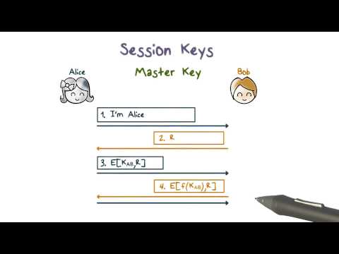 Session Keys