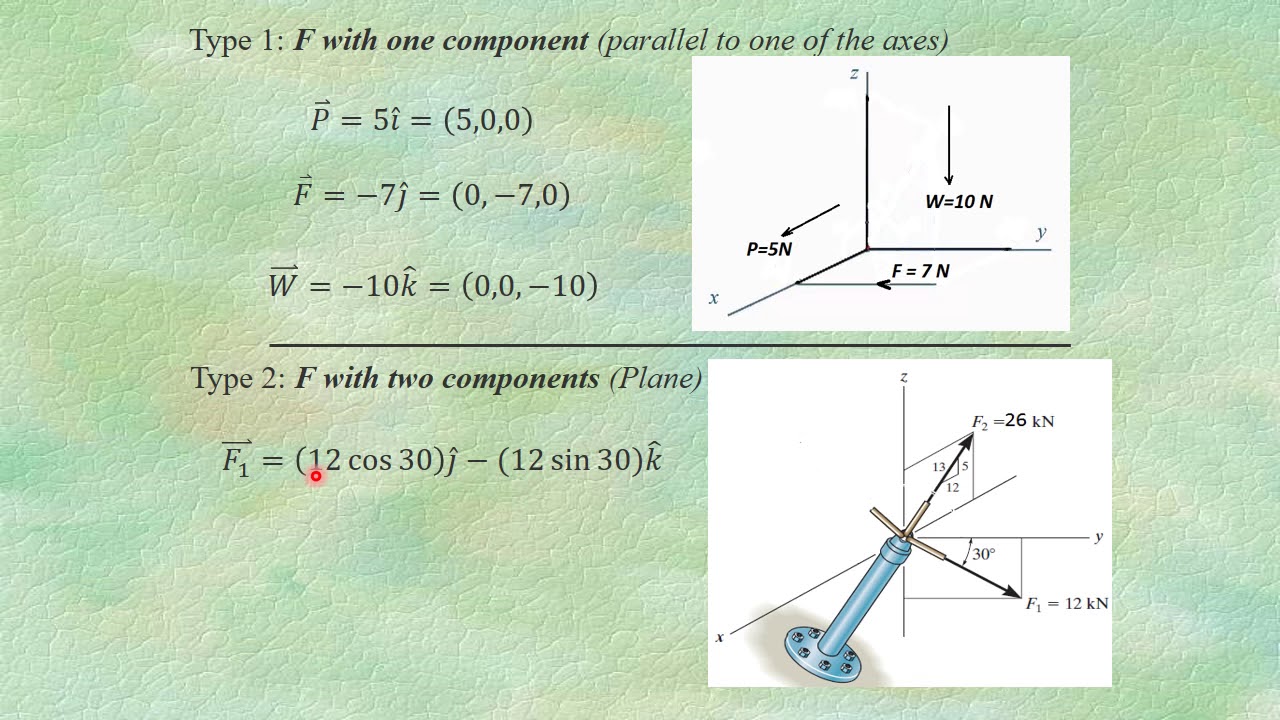 Statics - Resultant of forces acting on a particle (3D) - L2 - شرح عربي ...