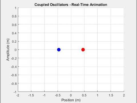 Coupled Oscillators Simulation - YouTube