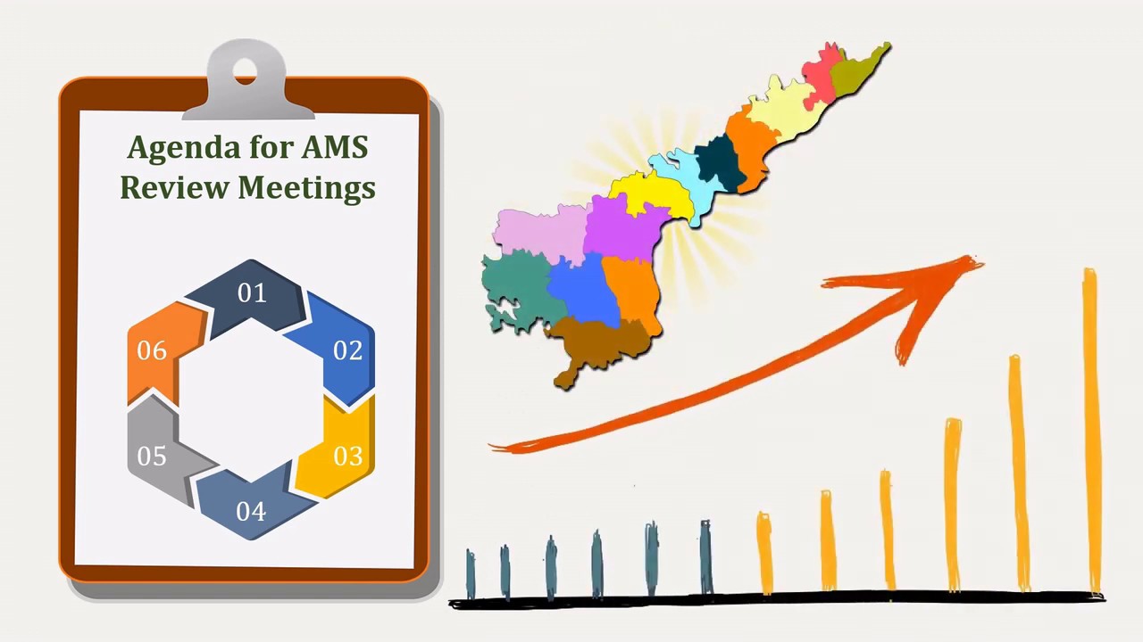05. Agenda Points for Academic Monitoring Review Meeting - YouTube