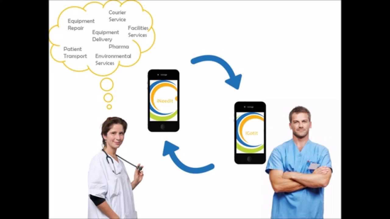 Service Performance Management - YouTube