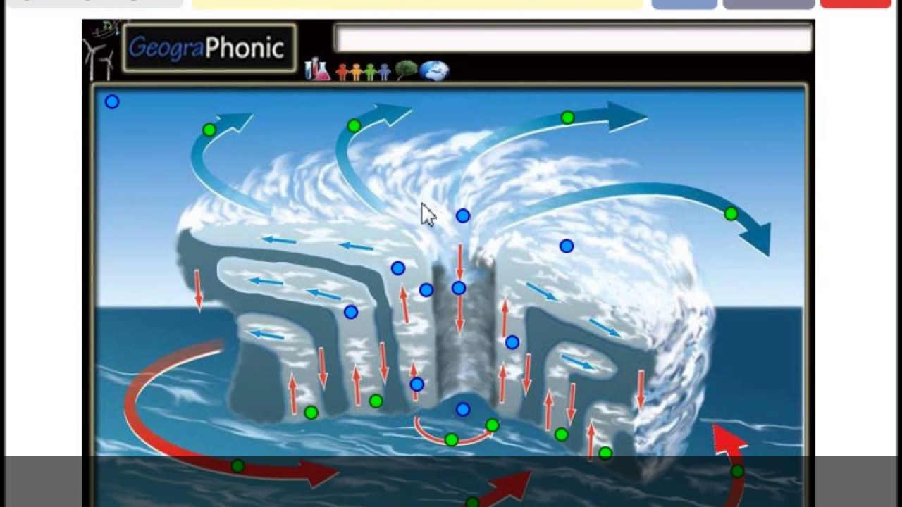 Querschnitt eines Hurrikans auf der nördlichen Hemisphäre - YouTube
