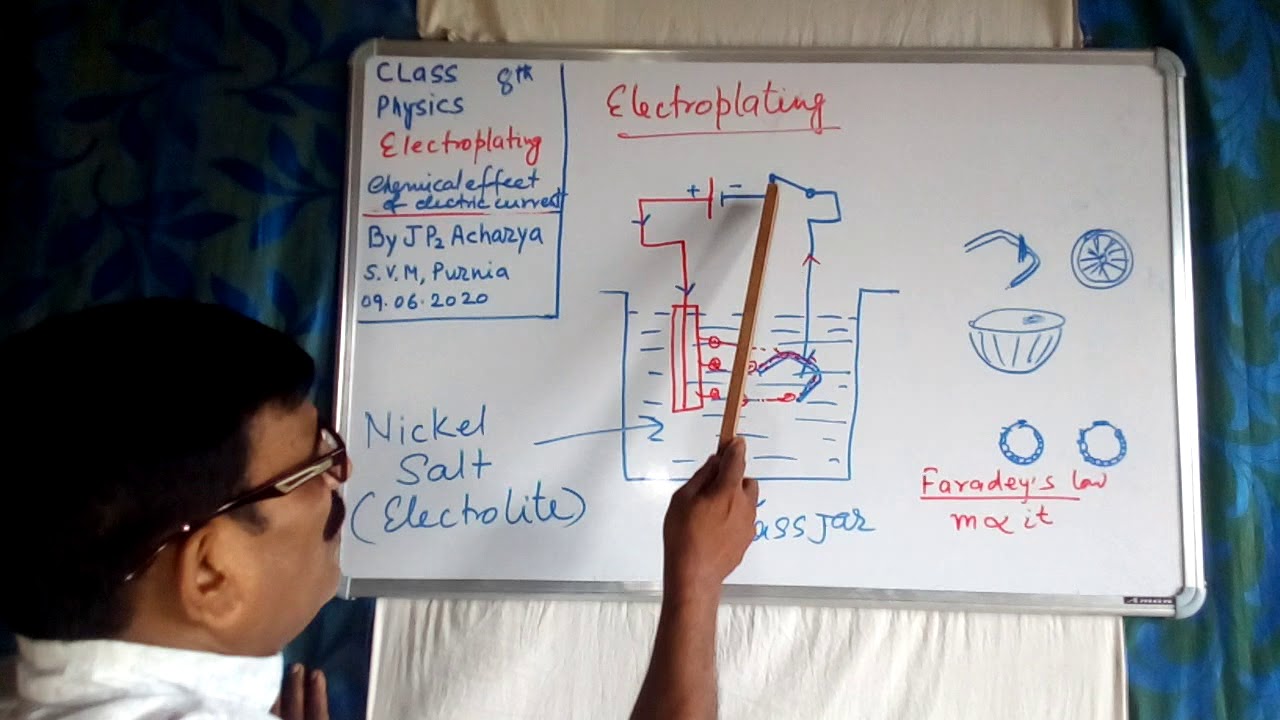 Physics for class 8th "Electroplating - YouTube