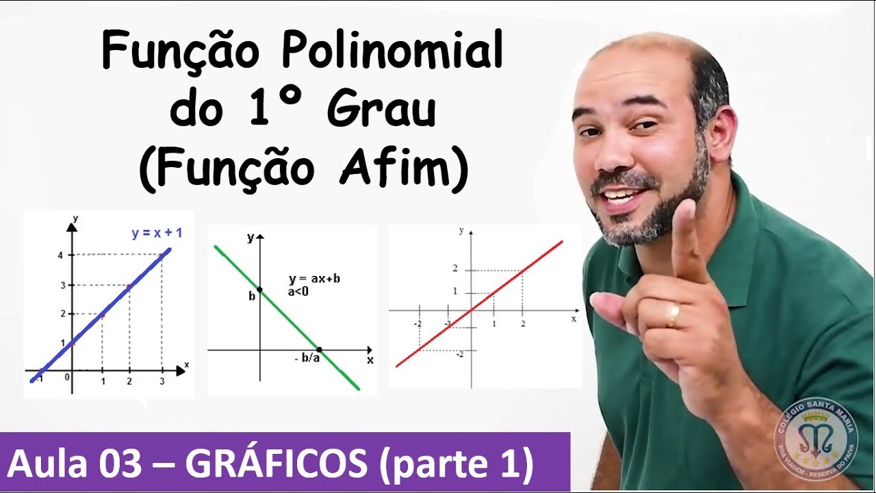 Função Polinomial do 1º Grau (Função Afim) - Gráficos - Aula 3 - YouTube