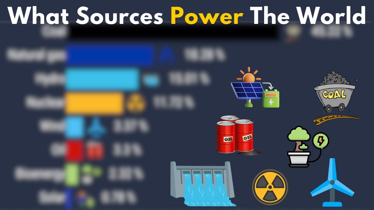Energy Sources that Power the World 1985 - 2022 - YouTube