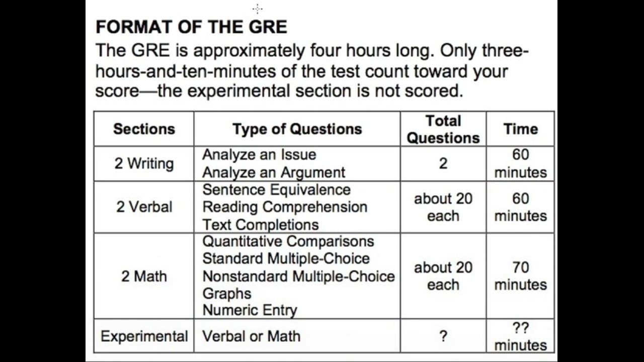 GRE (Graduate Record Exam) Orientation - YouTube