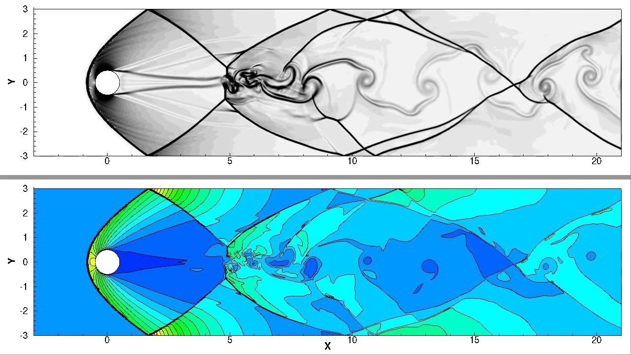 2D supersonic flow around a cylinder in a channel - YouTube