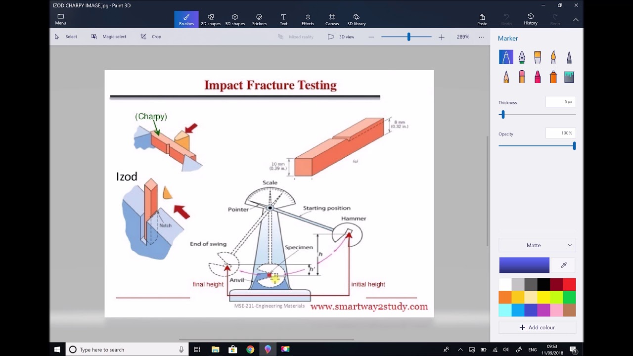 Impact Loading and Impact Fracture Testing Using Izod and Charpy Tests ...