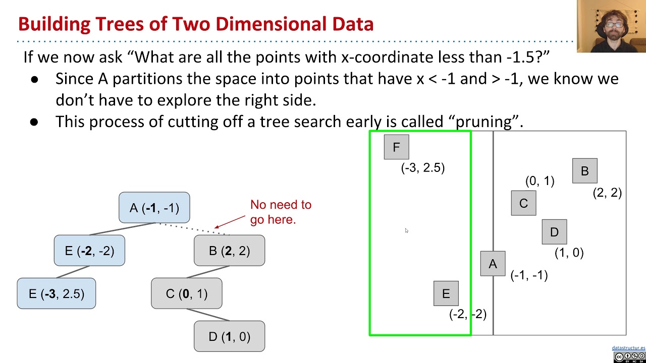 Multidimensional Data, Video 3 1D BSTs on 2D data - YouTube