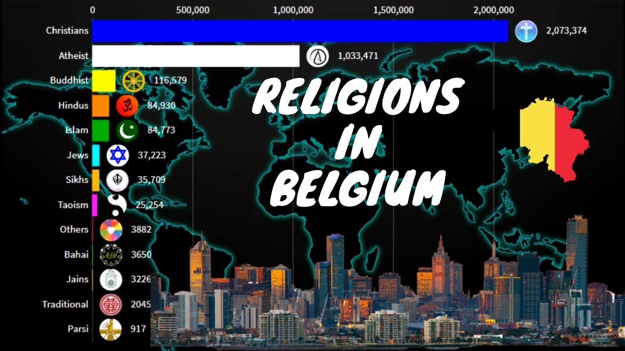 Religions in Belgium 2020-2100 - YouTube