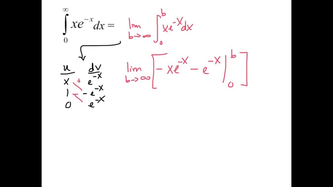 Calculus Improper Integral Examples - YouTube