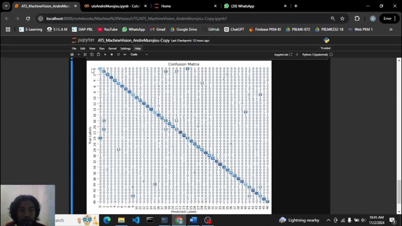 Klasifikasi Karakter Tulisan Tangan Dataset EMNIST menggunakan HOG ...