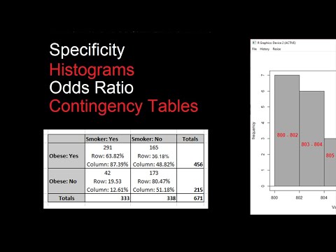 6. Introduction to Test Specificity, Histograms, Odds Ratio, and ...