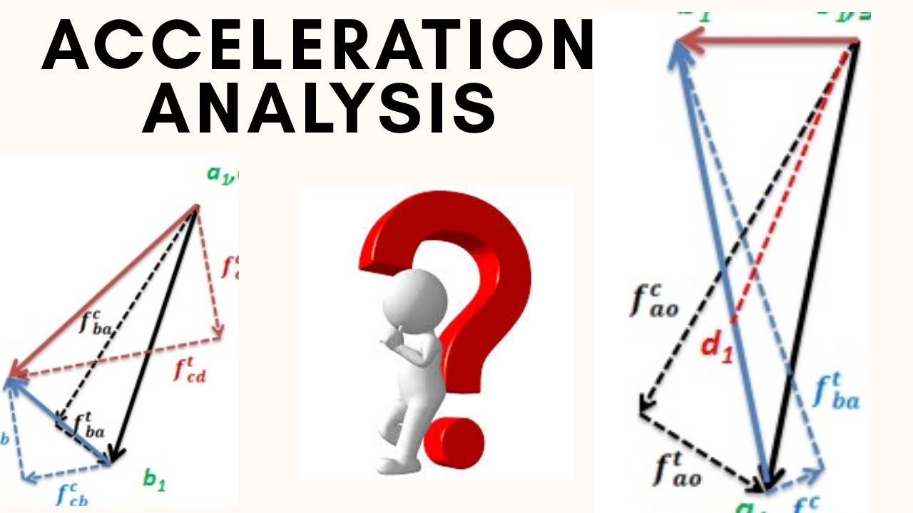 Acceleration analysis | Mechanics of Machinery | KTU Module 2 - Part 1 ...