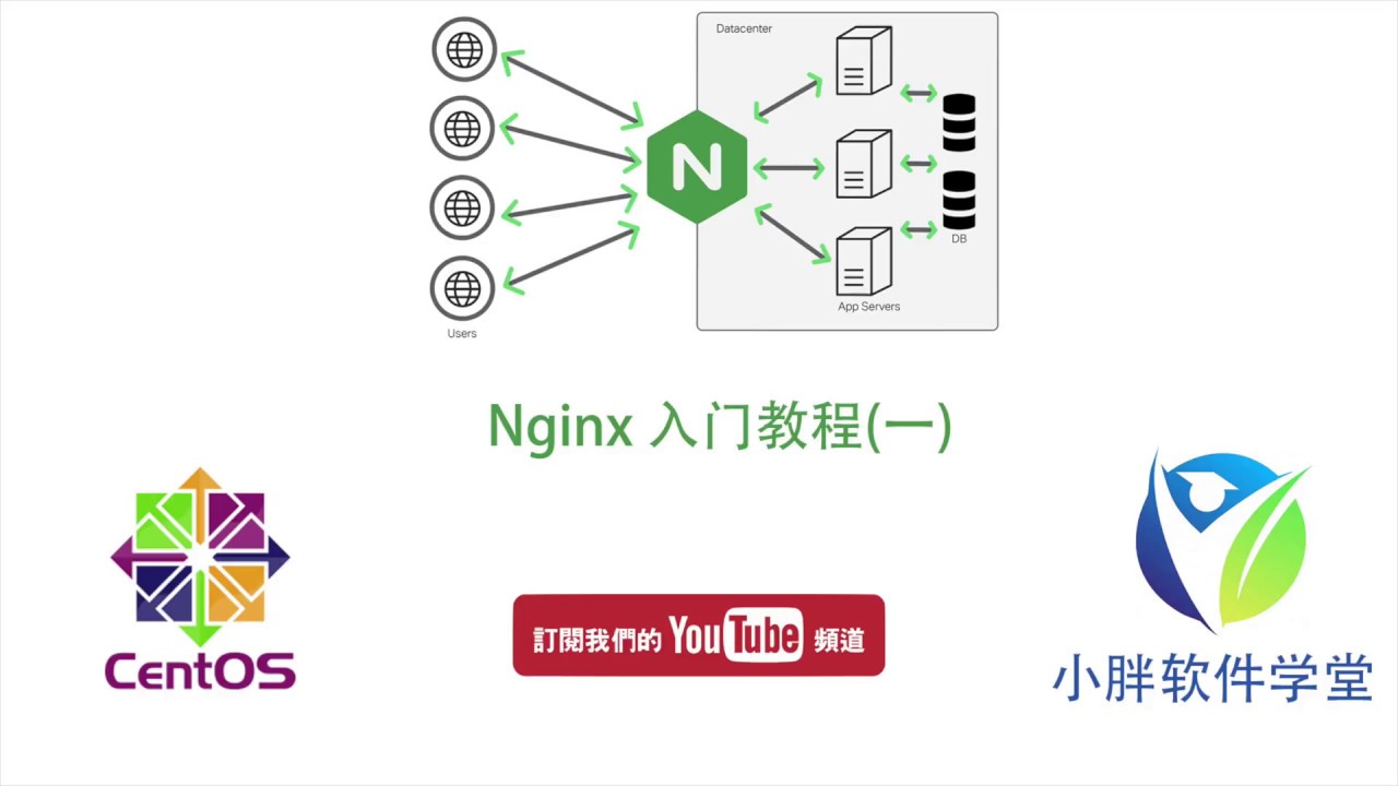 nginx 使用配置教程 (一) 2018 - YouTube