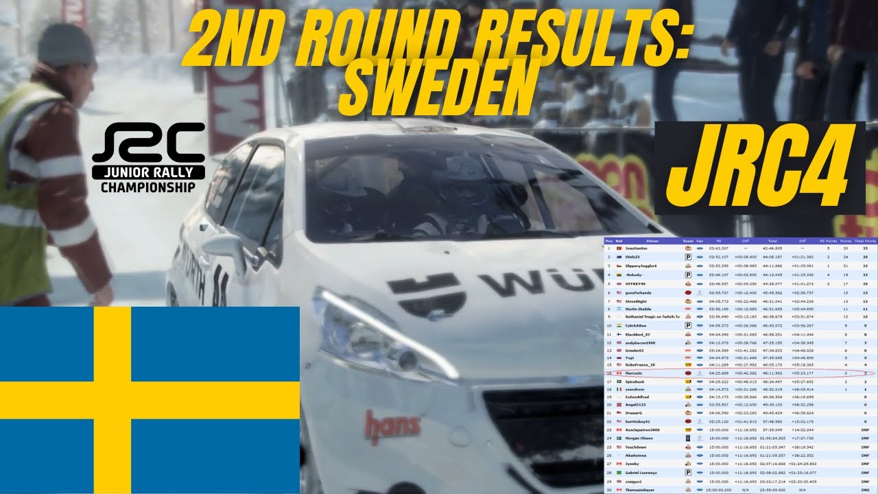 JRC Season 6 - JRC4 2nd Round Results: Sweden | Driver: Marcuzio - YouTube