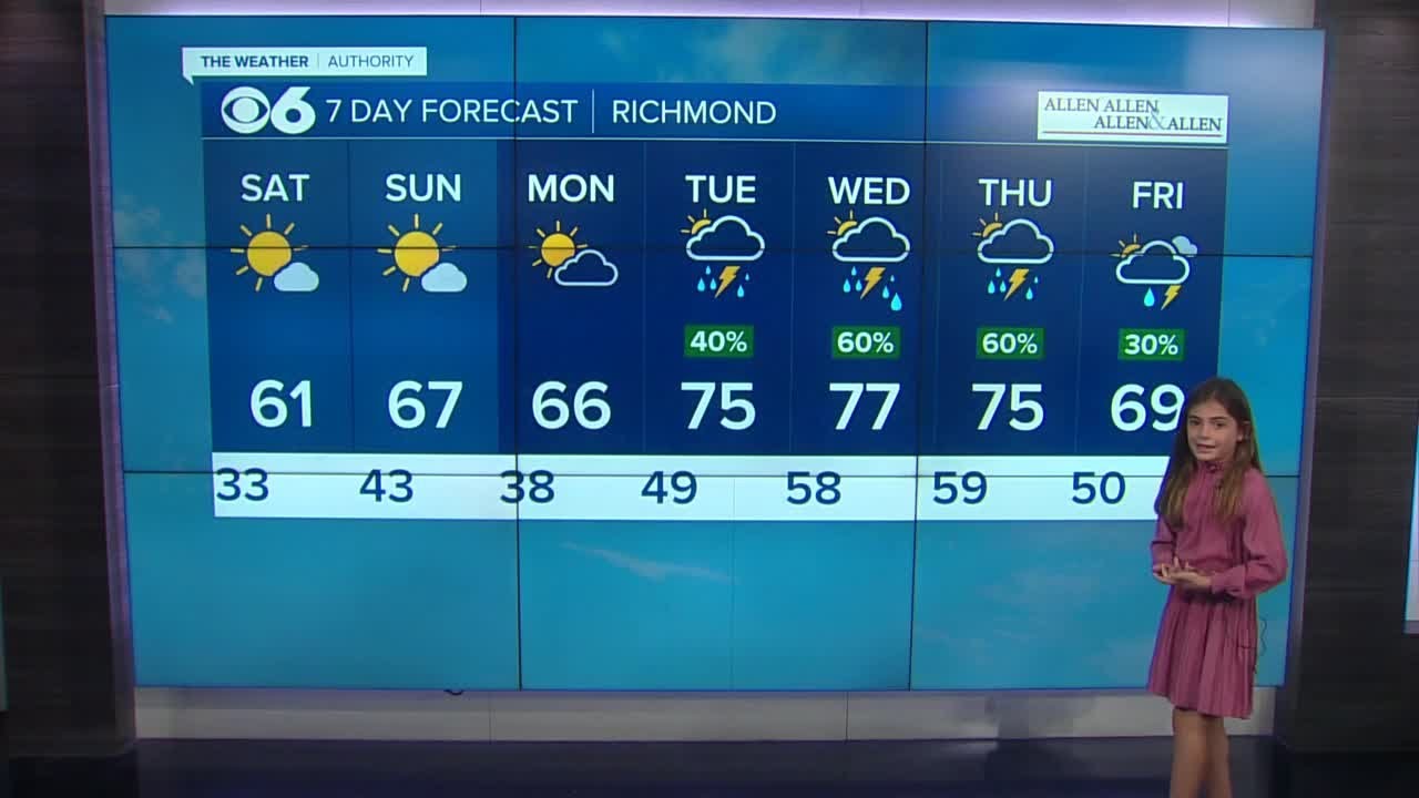 Watch kid ‘meteorologist’ detail 7-day forecast: ‘It will be nice and ...