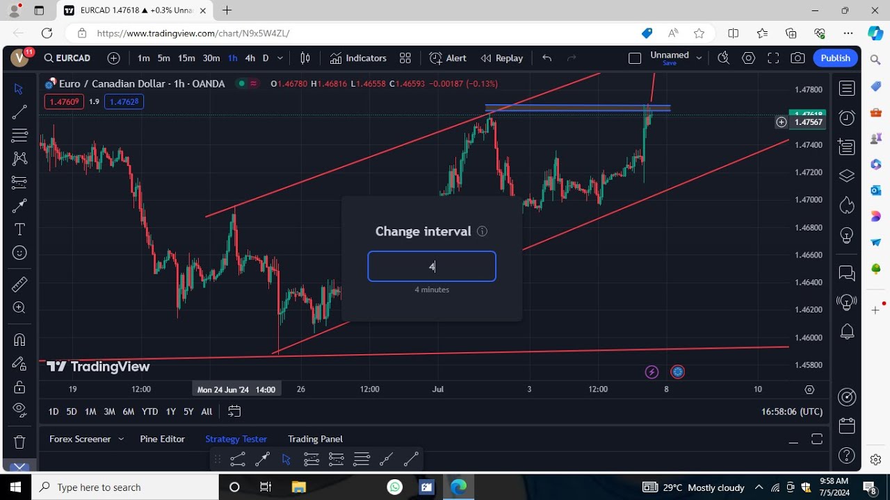 Multiple timeframe strategy ( top down analysis) | falcon strategy ...