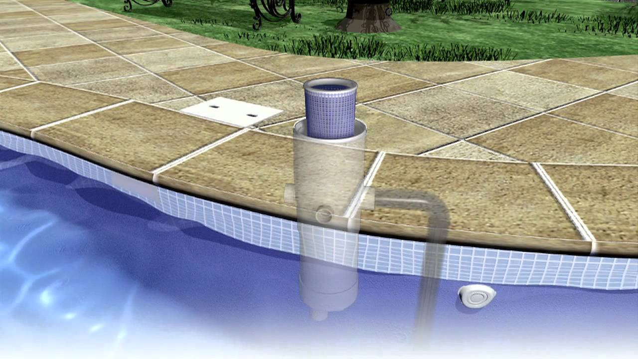 The Cyclean System: For a pool that cleans itself - YouTube