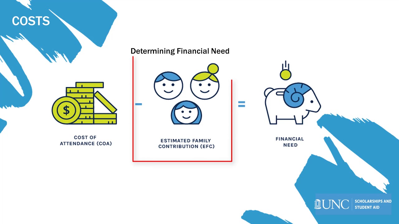 Understanding Financial Aid at UNC Chapel Hill - YouTube