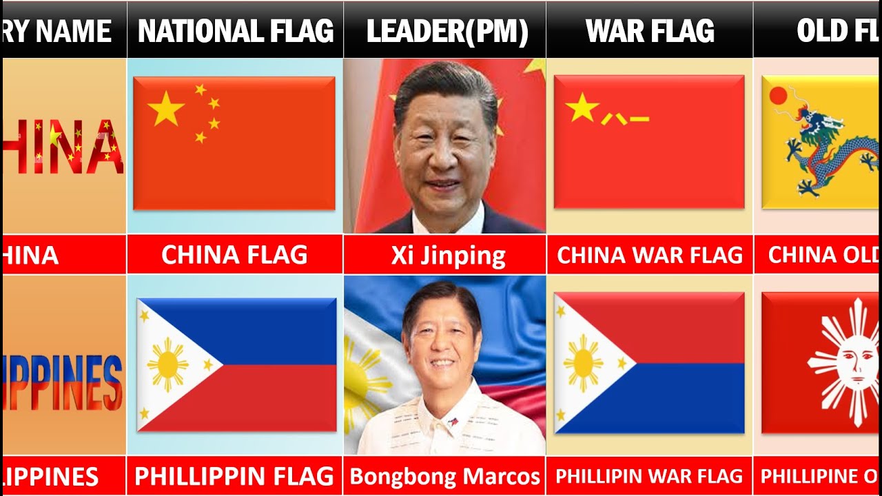 Philippines vs China - Country Comparison - YouTube