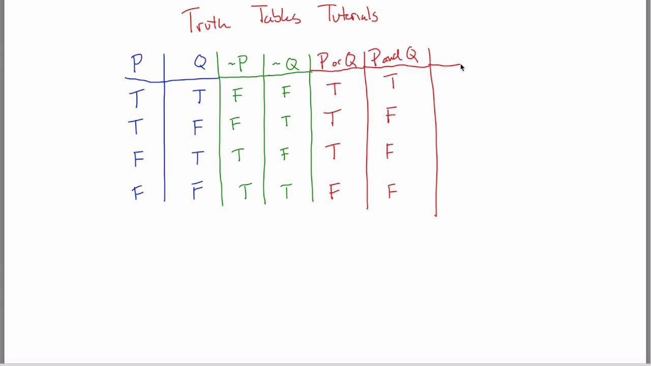Truth Tables For Dummies Awesome Home