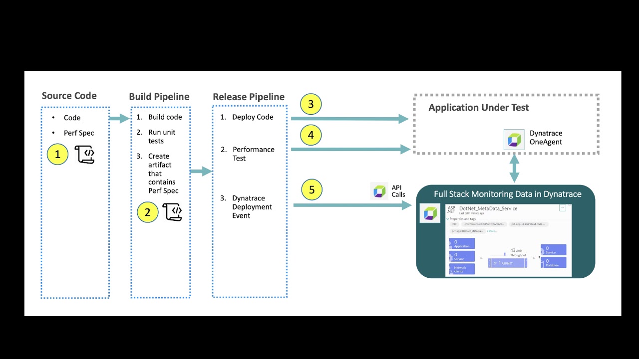 pitometer-workflow - YouTube