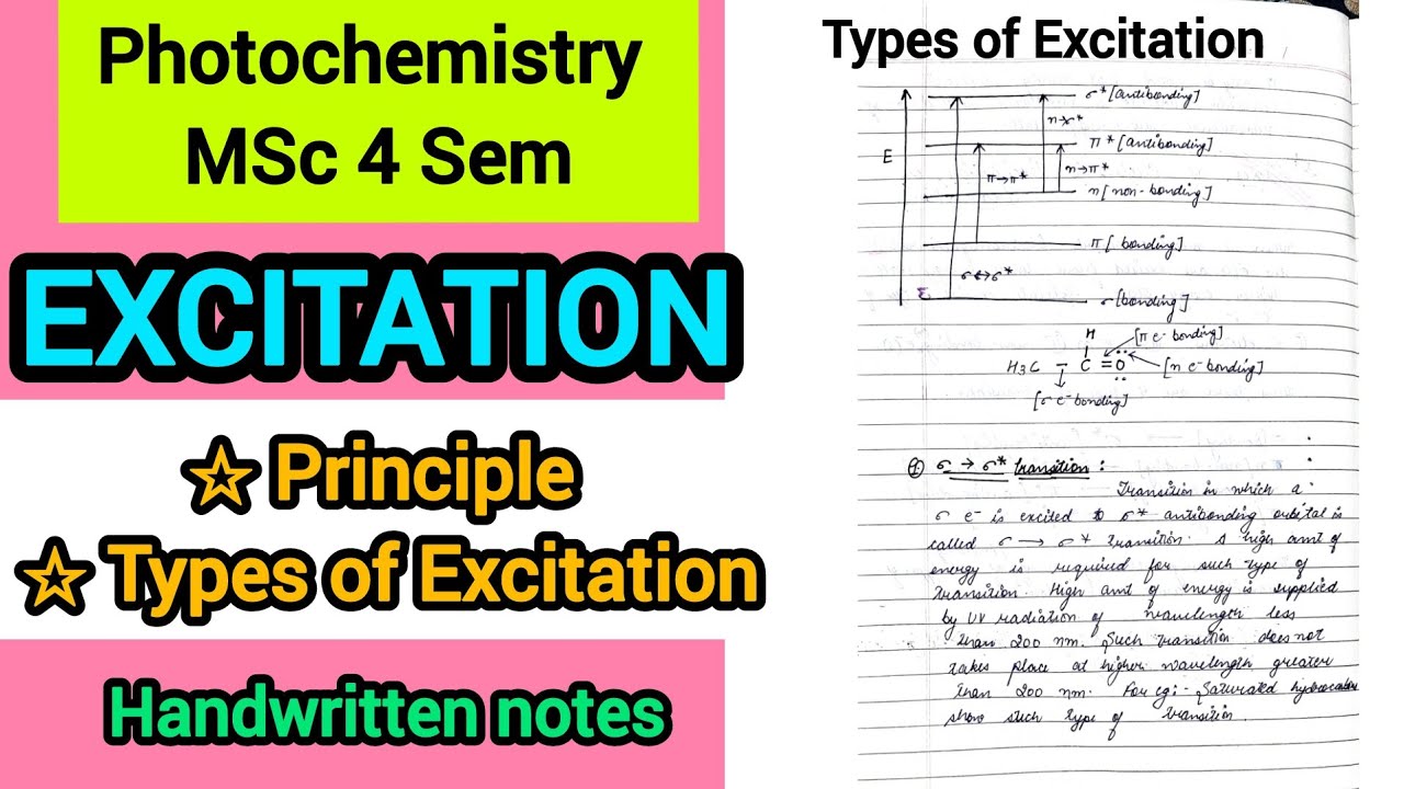Excitation - Principle , Types of Excitation | Photochemistry (MSc 4 ...