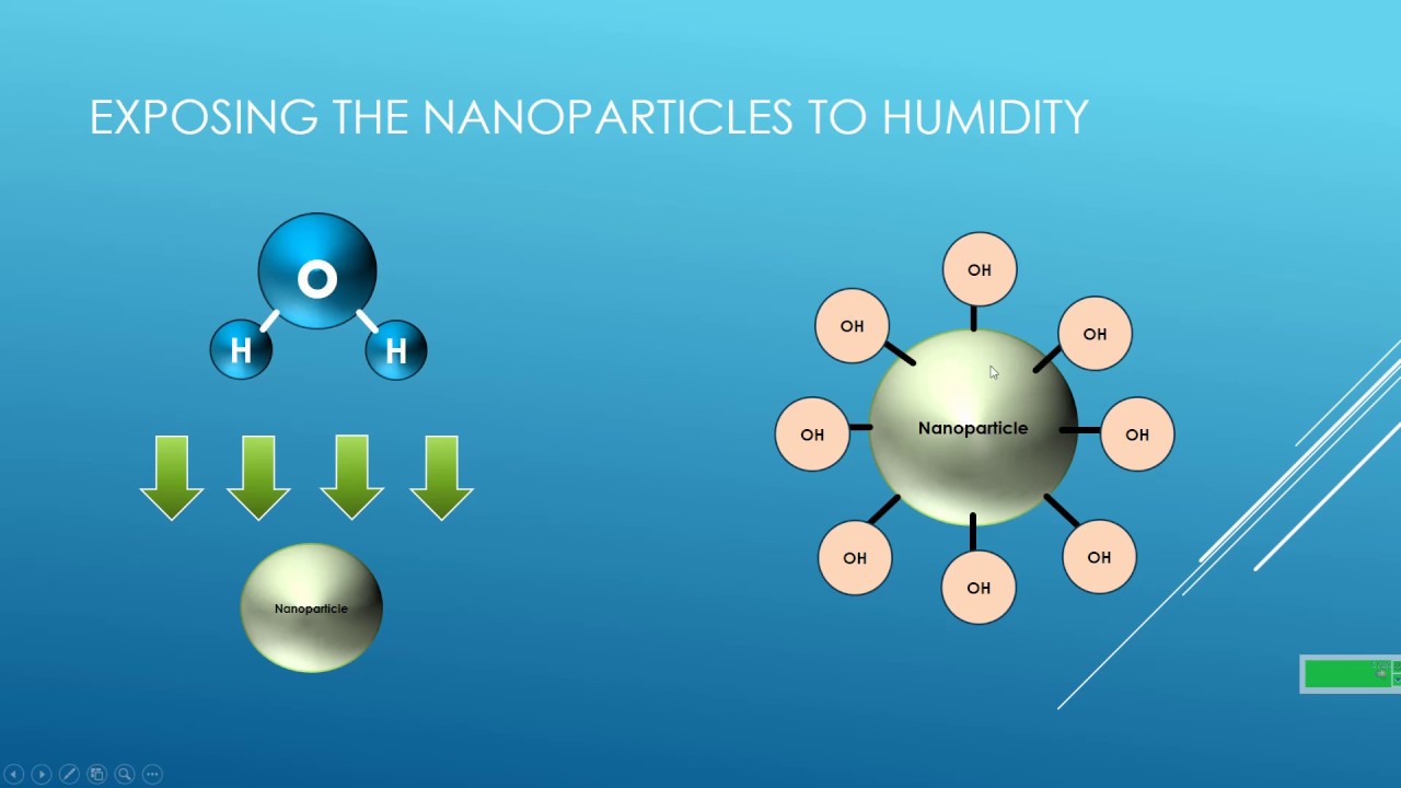 Modified Sol-Gel Method: Effect of surfactant on the synthesis of TiO2 ...