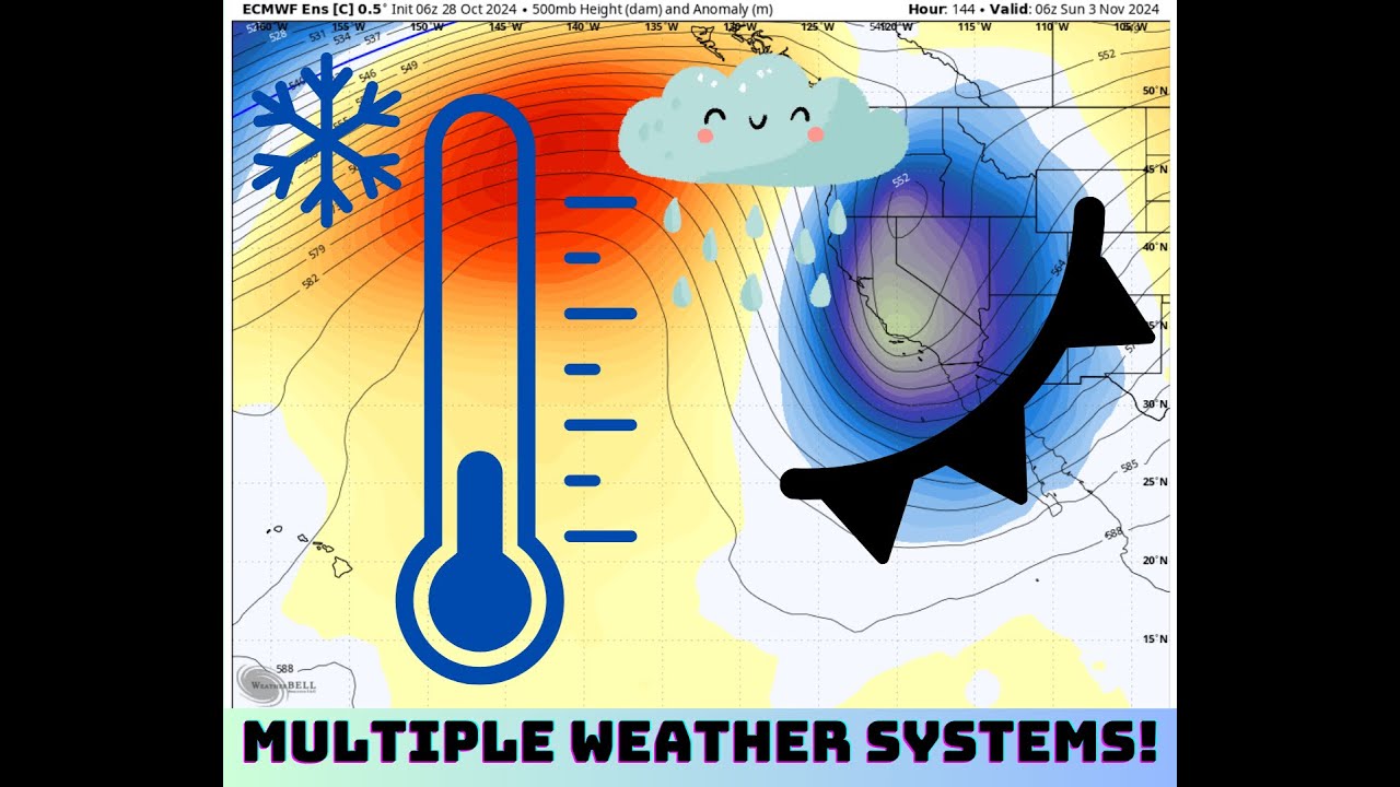 California Multiple Weather Systems This Week! - YouTube