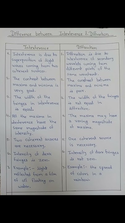 Difference between interference and diffraction of light | difference ...