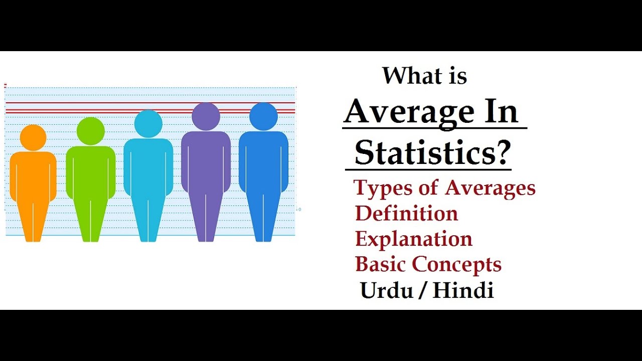 What is Average with Examples?| Types of Average | Measure of central ...