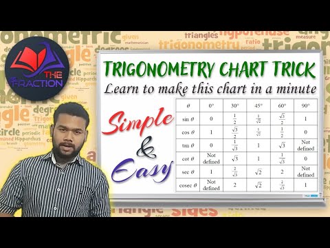 Trigonometry chart tricks / Trigonometry tricks - YouTube