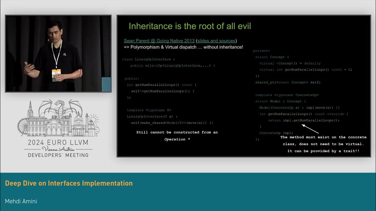 2024 EuroLLVM - Deep Dive on MLIR Interfaces - YouTube