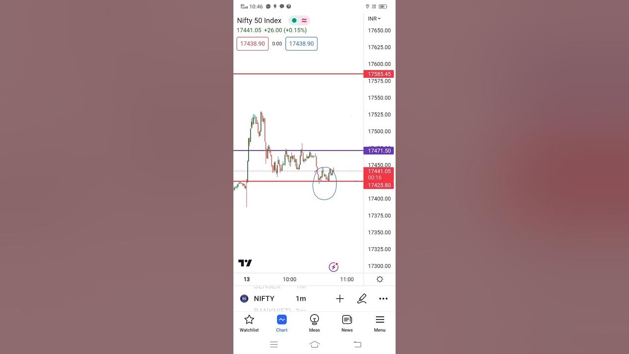 How to trade in Nifty 13-03-2023 - YouTube