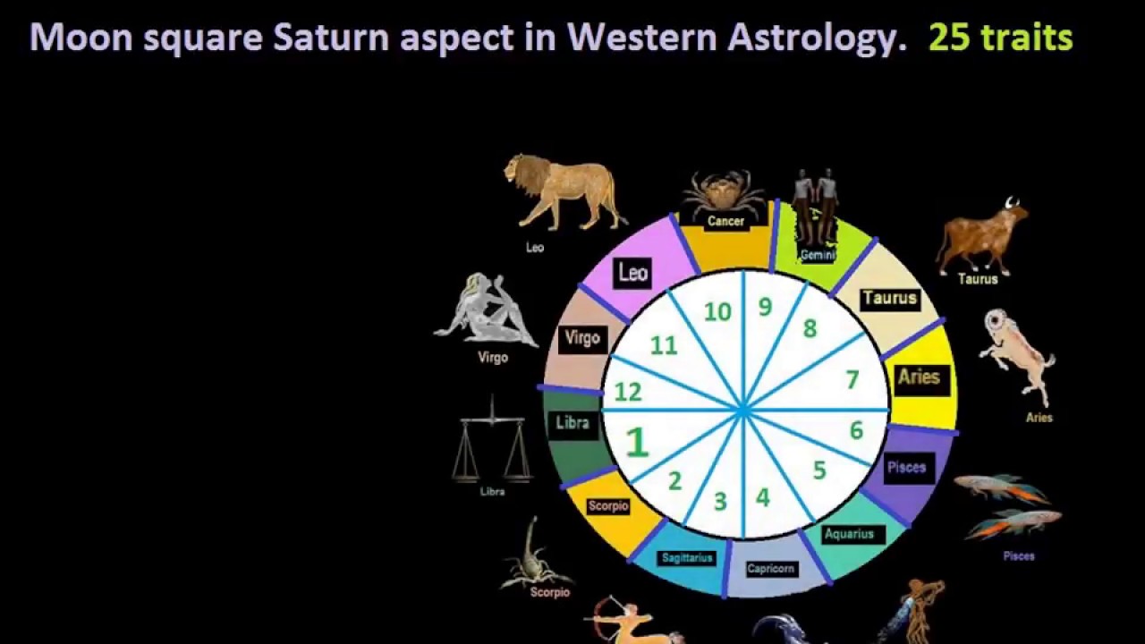Moon square Saturn aspect in Western Astrology - 25 traits - YouTube