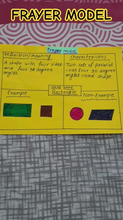 Frayer model activity in maths - YouTube