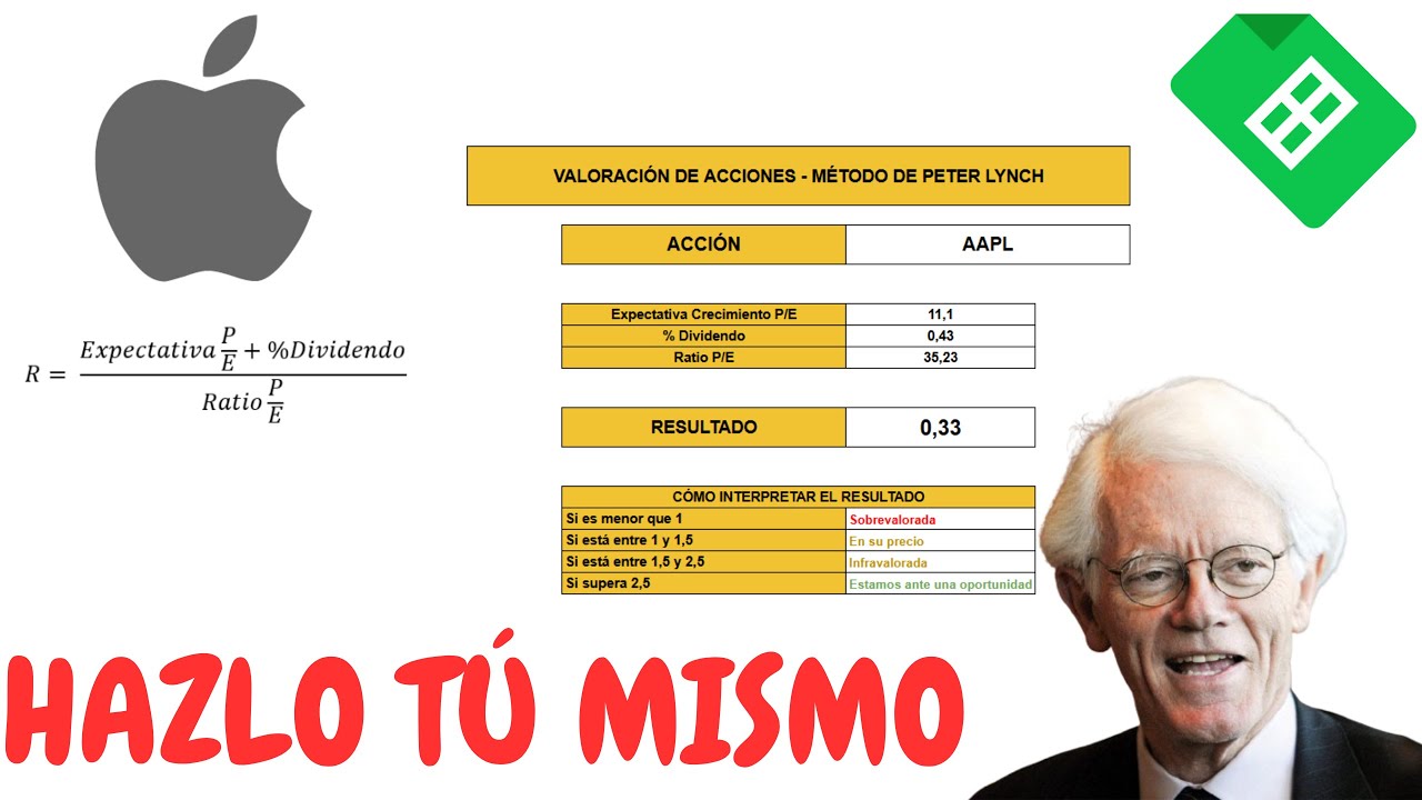 Calcula el PRECIO INSTRÍNSECO de tus Acciones como Peter Lynch con este ...