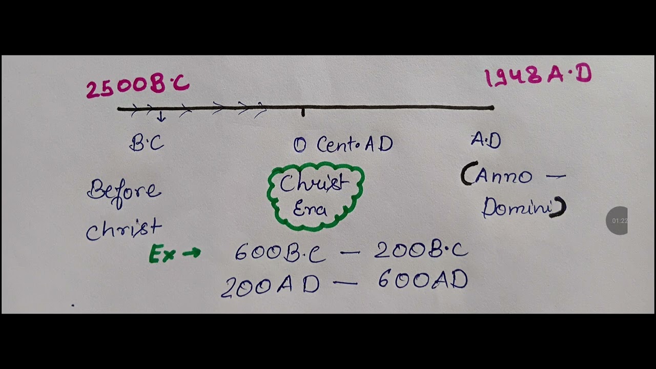 Time line difference between BC and AD - YouTube