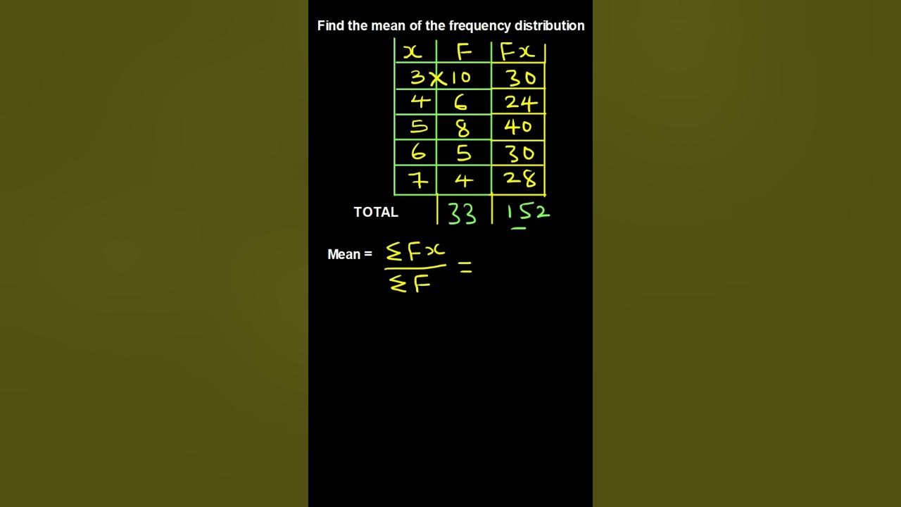 Calculating mean from a frequency distribution table. Step-by-step. # ...