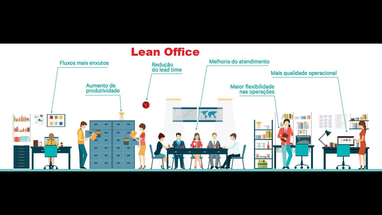 Vá além da Gestão Lean e do Lean Manufacturing, adote o Lean Office no ...