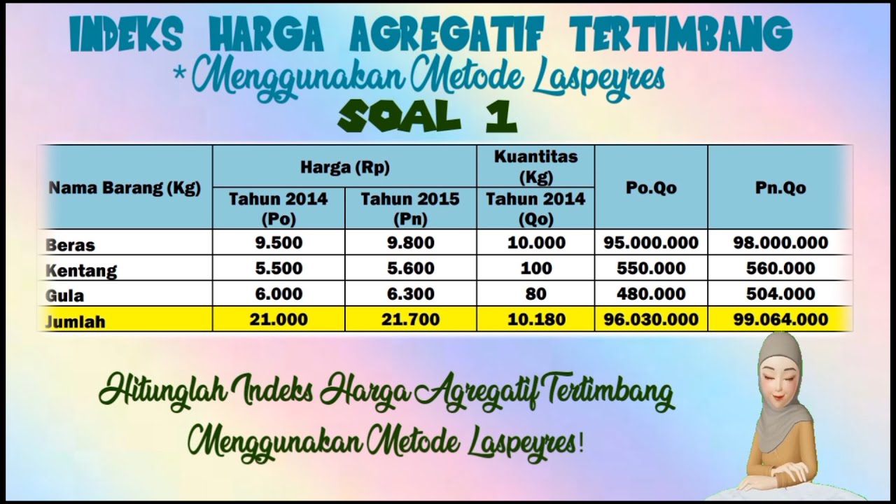 Indeks Harga Metode Laspeyres dan Paasche [SOAL SMA] - YouTube