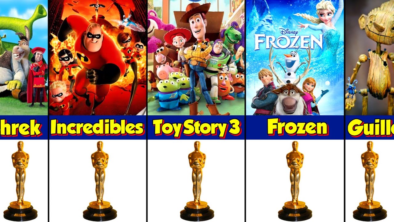 List Of All Best Animated Feature Academy Award Winners - YouTube