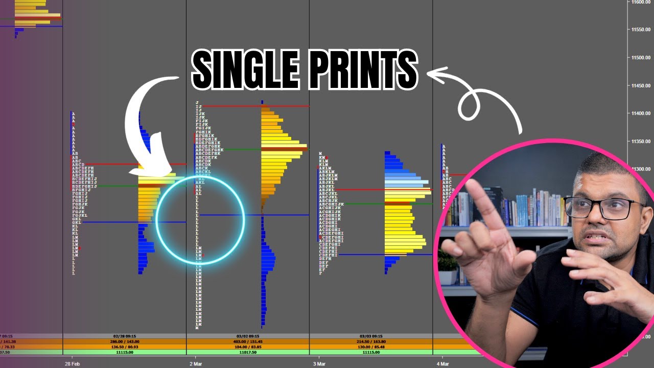 Navigating Market Opportunities: The Art of Single Prints in Trading # ...