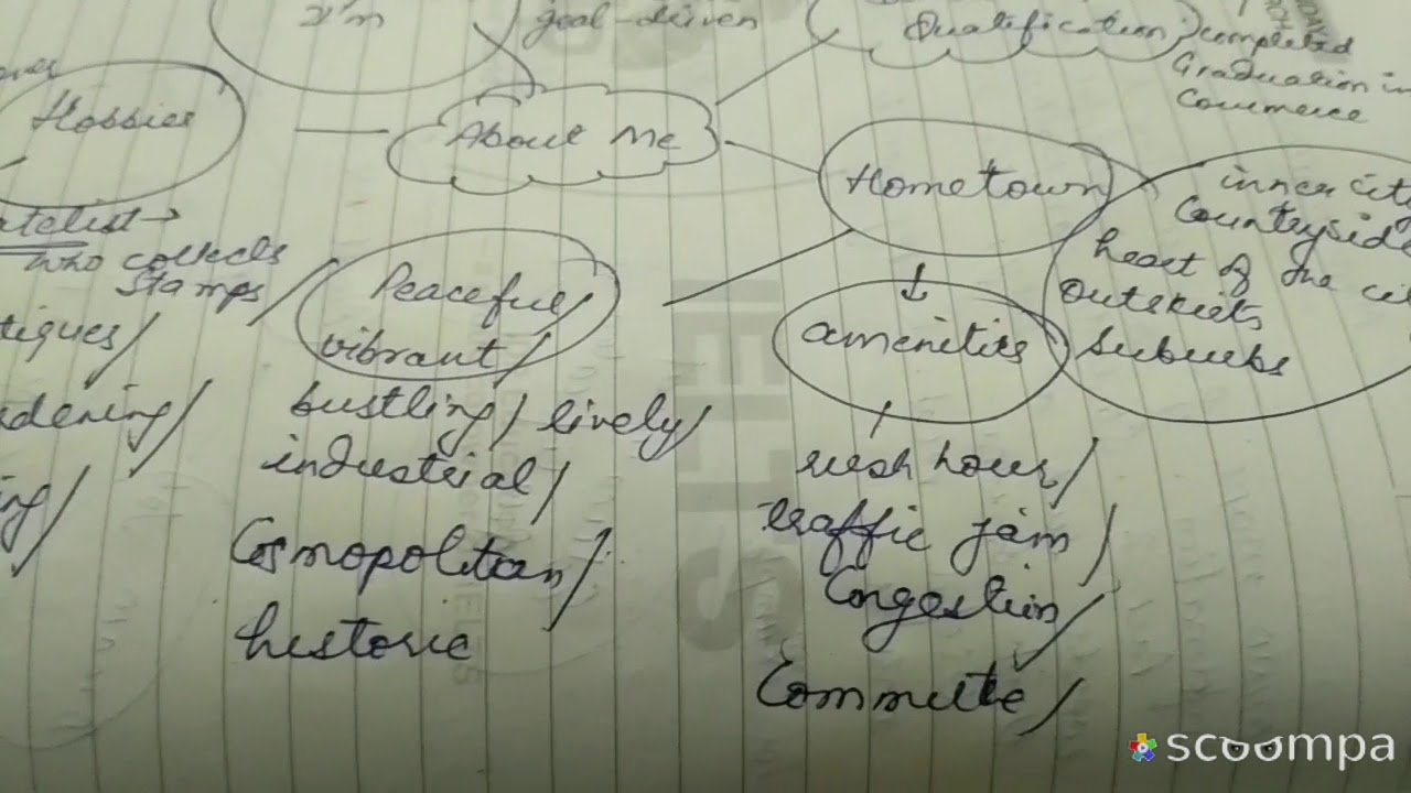 Cue card Introduction| Home Town | Idea Generation| Mind Mapping - YouTube