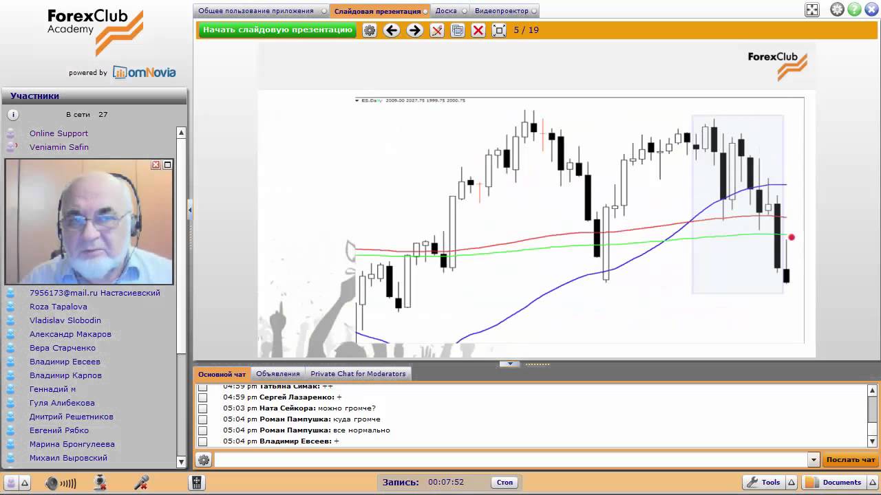 Forex Club Еженедельный обзор работы по торговой системе «500 ...