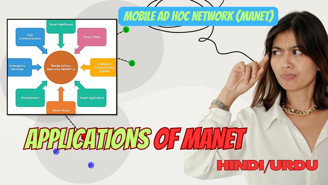 What are Applications of MANET | Uses of Mobile Ad-hoc Network in HINDI ...