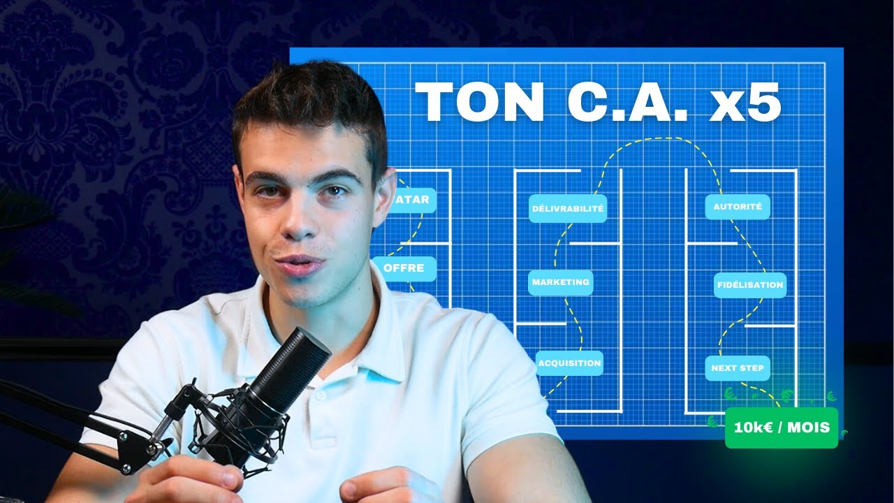 Voici Comment Multiplier x5 Ton Chiffres d'Affaires En 2025 [ROADMAP ...
